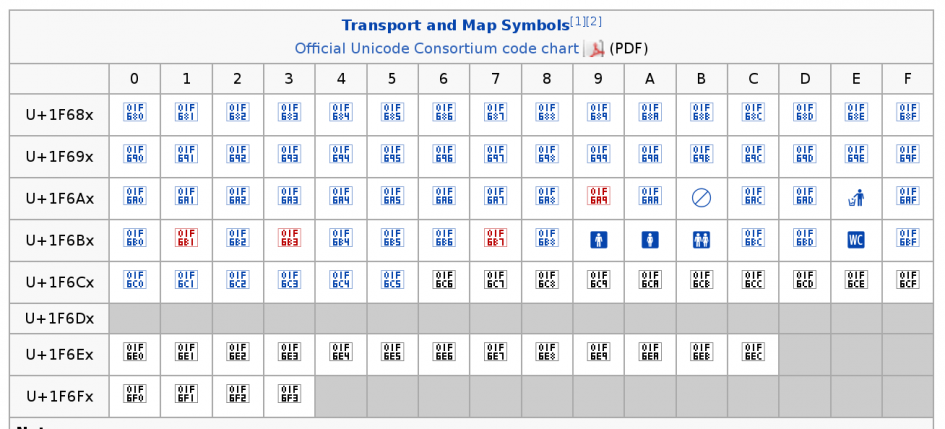 How to get Emoji to display on Fedora - Fedora Magazine