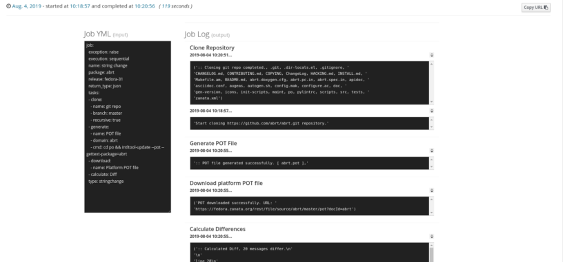 Tracking Translations with Transtats - Fedora Magazine