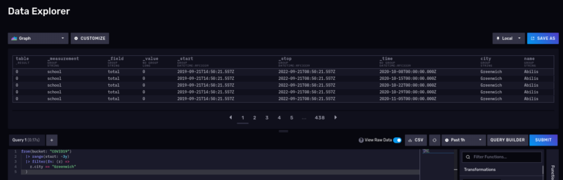 Using InfluxDB for time-series data analysis - Fedora Magazine