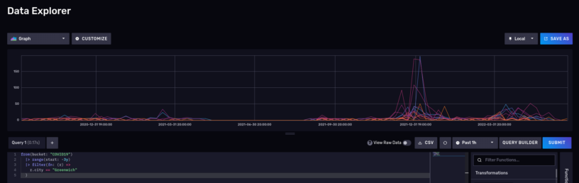 Using InfluxDB for time-series data analysis - Fedora Magazine